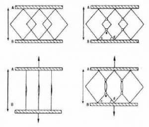 Βαθιά Εγκάρσια Ανάτριψη κατά Cyriax (Deep Friction Massage) – Kinetiks